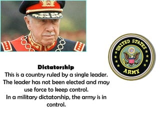 Types Of Government | PPT | Politics