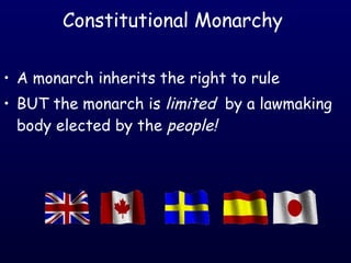 Types of government | PPT