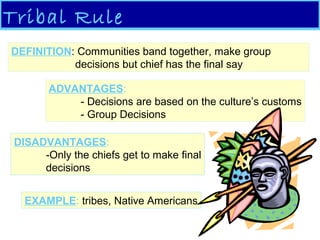 Types of Government | PPT