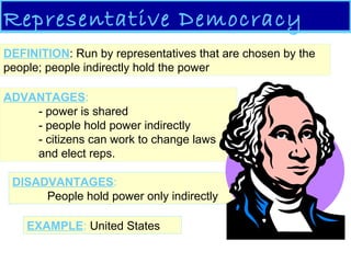 Types of Government | PPT