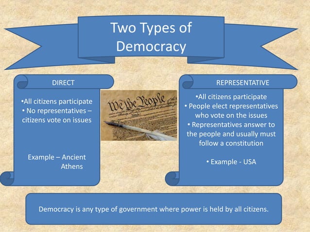 Types of government | PPTX