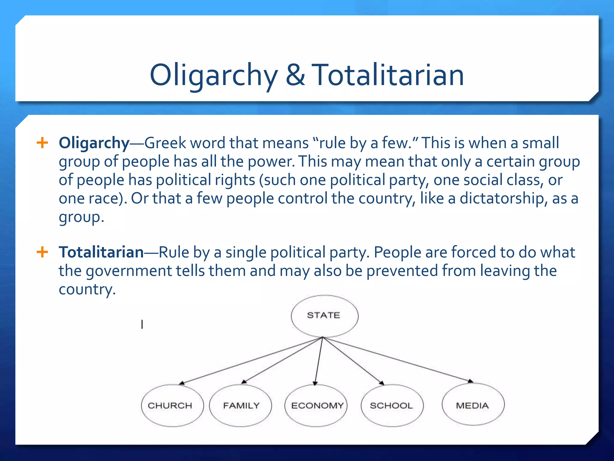 Types of Government | PPTX