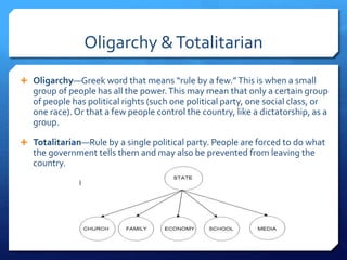 Types of Government | PPT