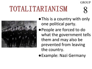 Types of government | PPTX