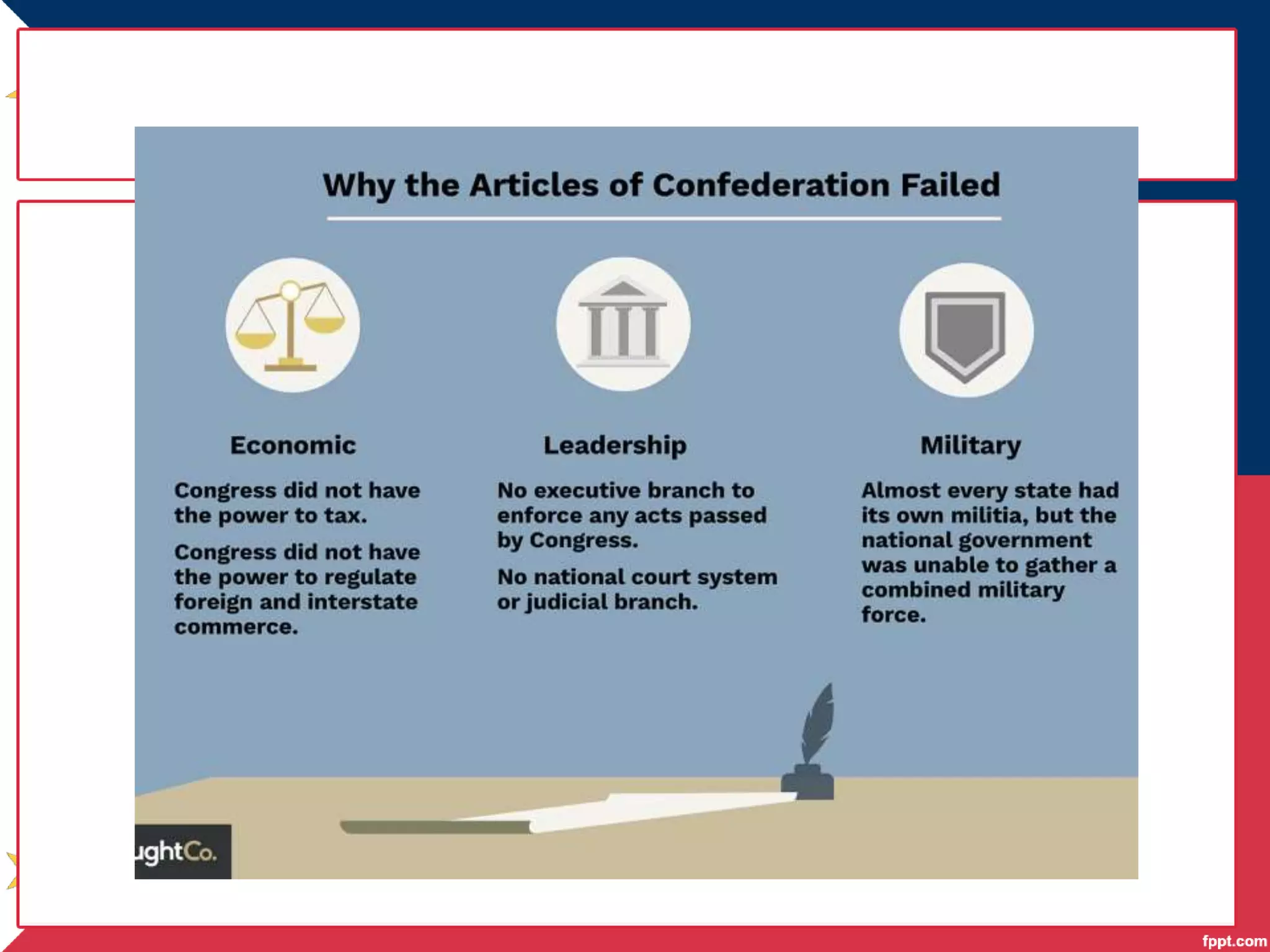 Types of government | PPT