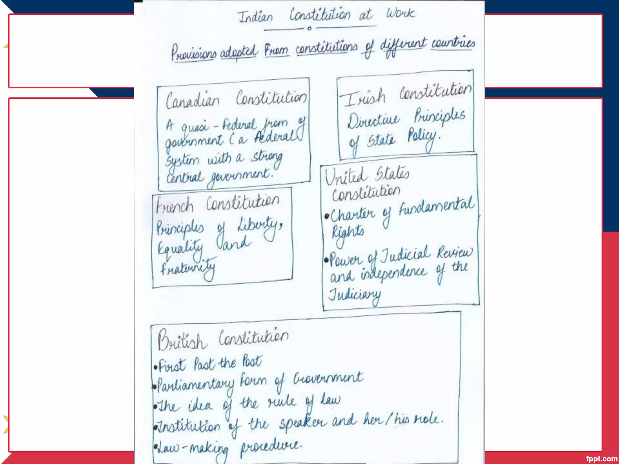 Types of government | PPTX