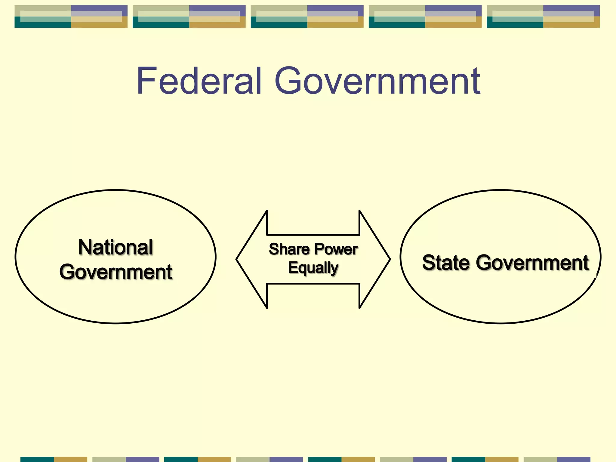 types of government.ppt