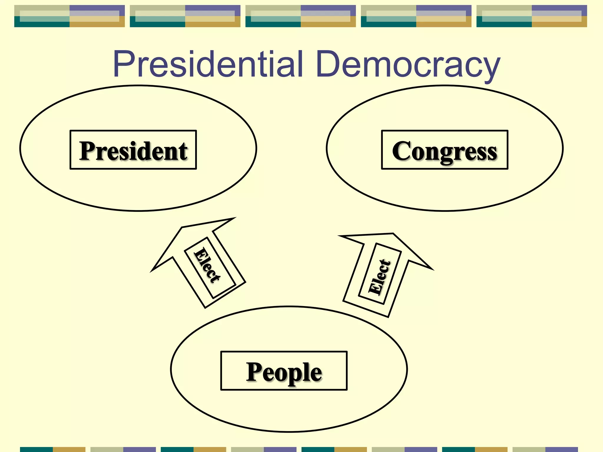 types of government.ppt