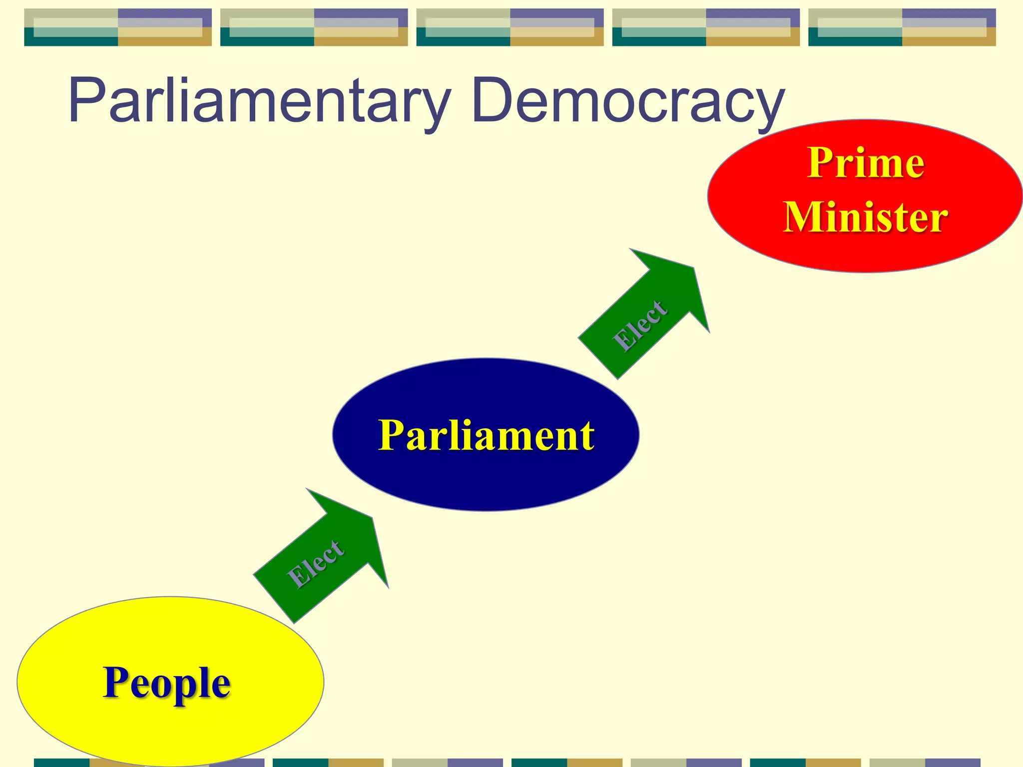 types of government.ppt