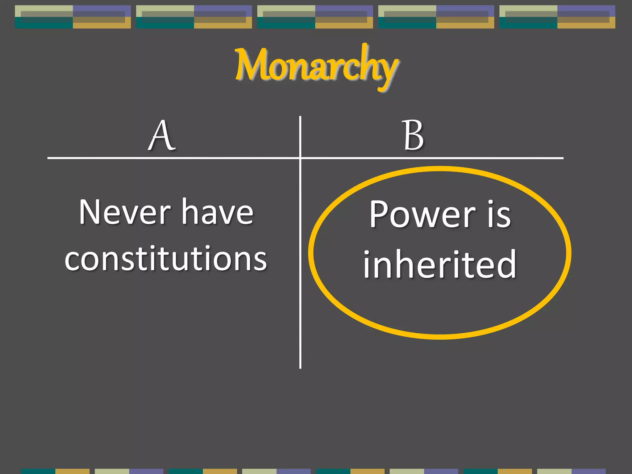 types of government.ppt
