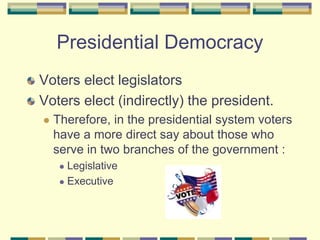types of government.ppt