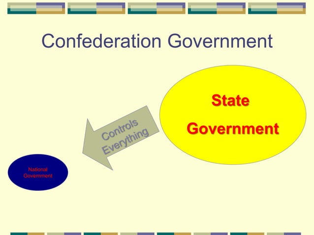 types of government.ppt
