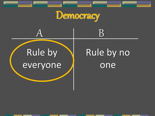 types of government.ppt