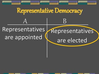 types of government.ppt