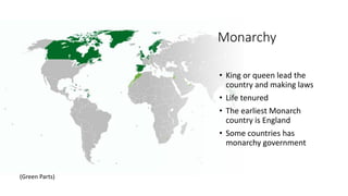 Types of Government 019.pptx