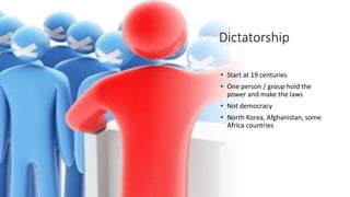 Types of Government 019.pptx