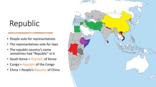 Types of Government 019.pptx