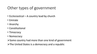 Types of Government 019.pptx