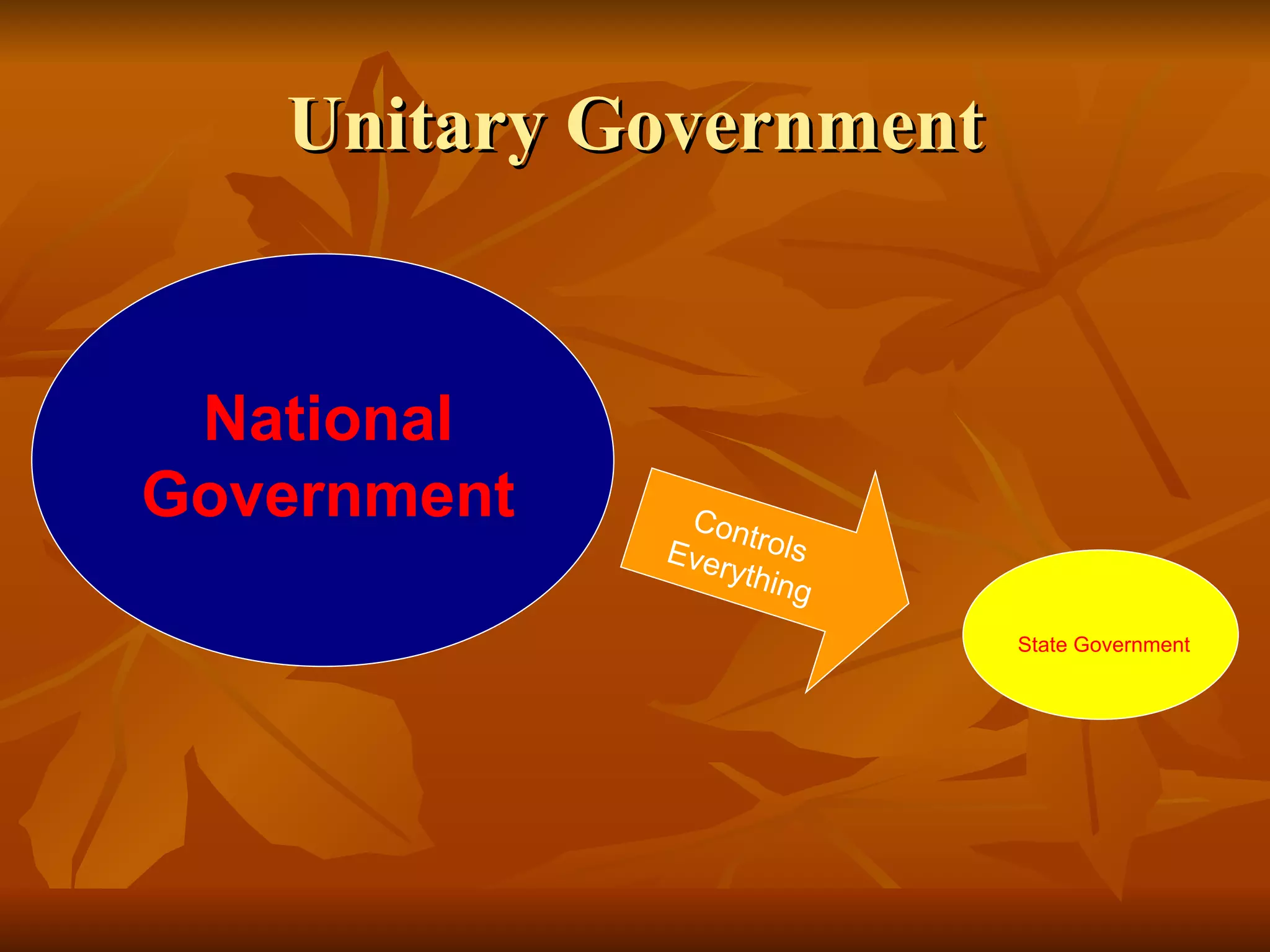 Types of governments | PPT