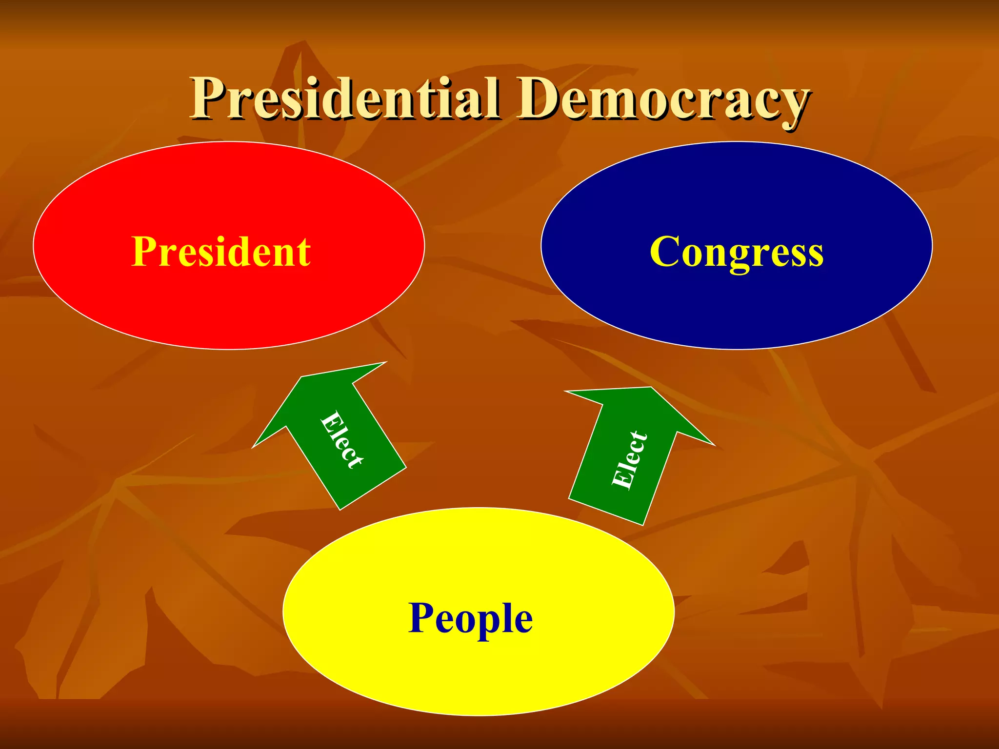 Types of governments | PPT