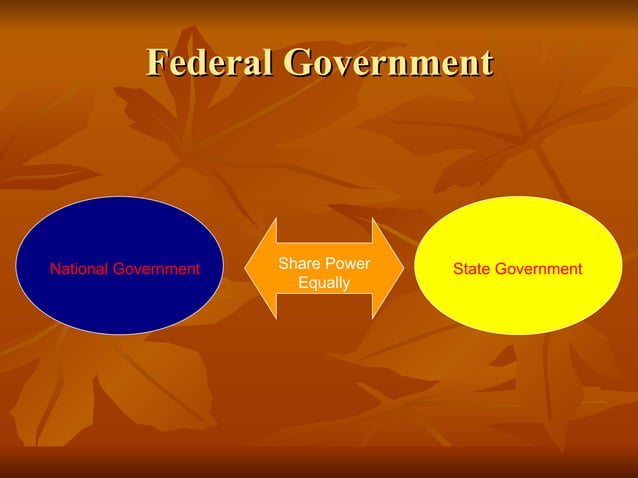 Types of governments | PPT