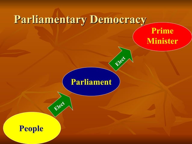 Types of governments | PPT