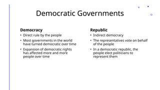 Types of Governments - US Government or Civics | PPTX