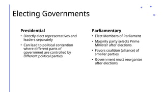 Types of Governments - US Government or Civics | PPTX