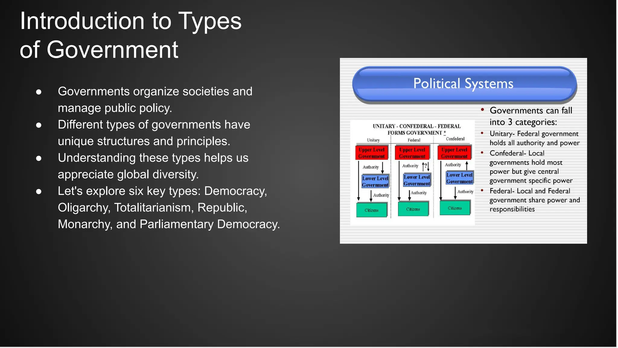 Types of Gov PPT for 9th Grade Freshman Students | PPT