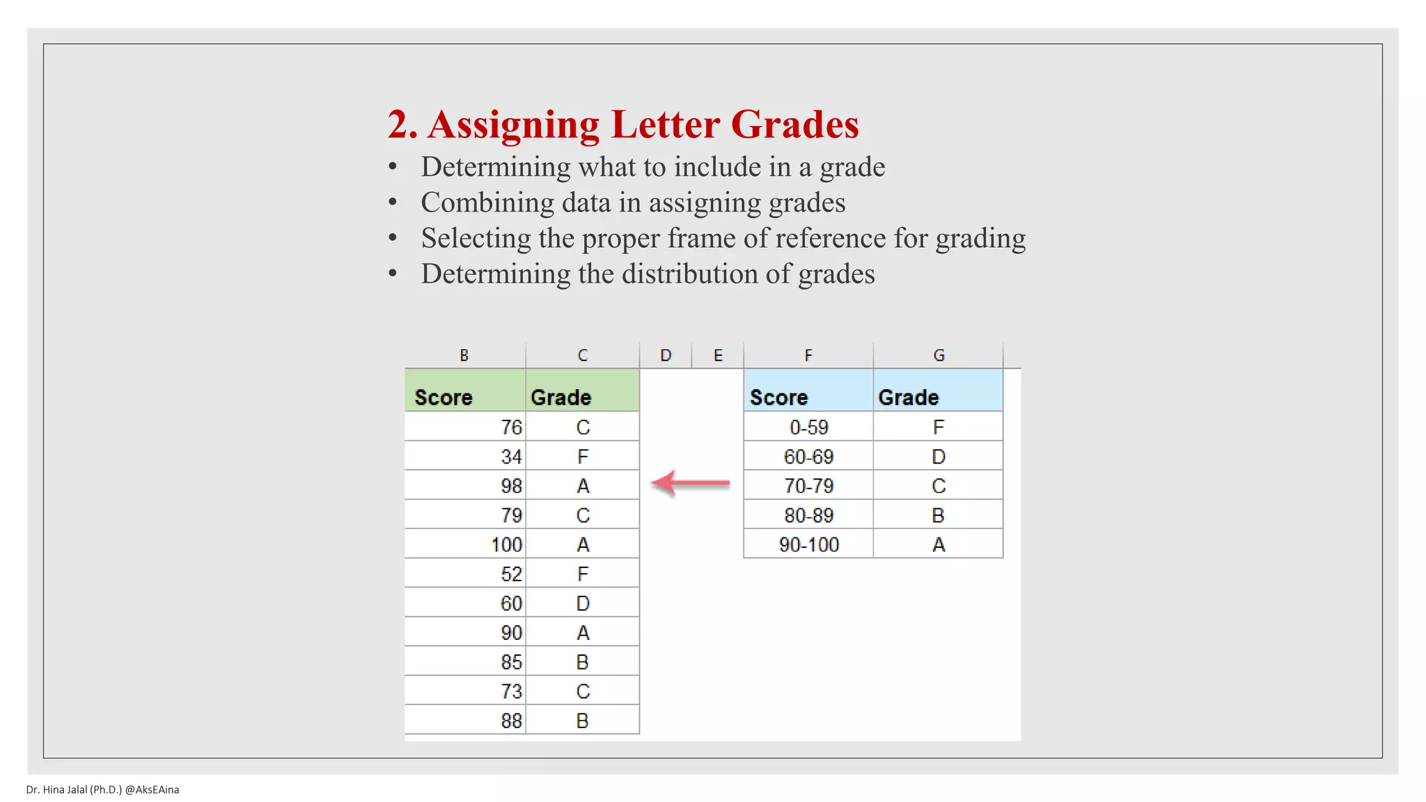 Types of grading (grading and reporting) | PPT