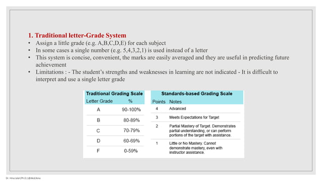 Types of grading (grading and reporting) | PPT | Educational Assessment ...