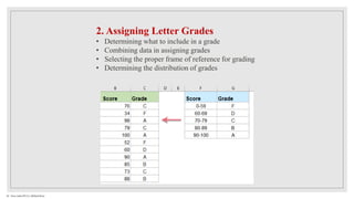 Types of grading (grading and reporting) | PPT