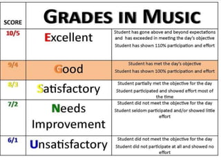 Types of grading system | PPTX