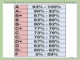 Types of grading system | PPTX