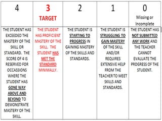 Types of grading system | PPTX