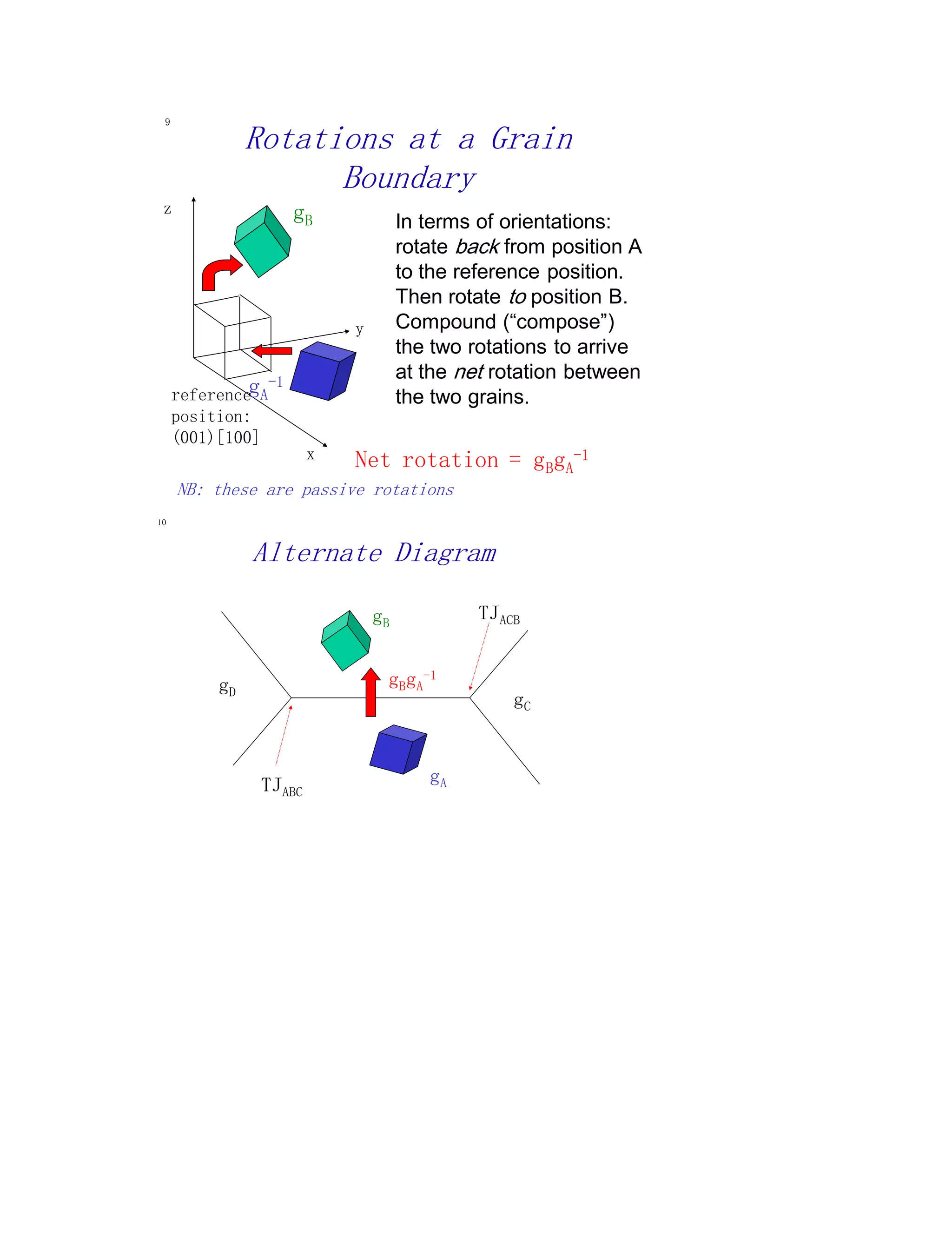 Types of grain boundry | DOCX