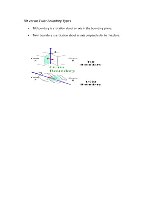 Types of grain boundry | DOCX