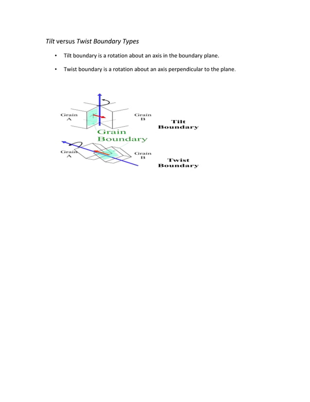 Types of grain boundry | DOCX