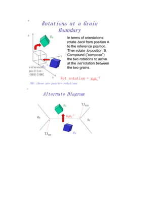Types of grain boundry | DOCX