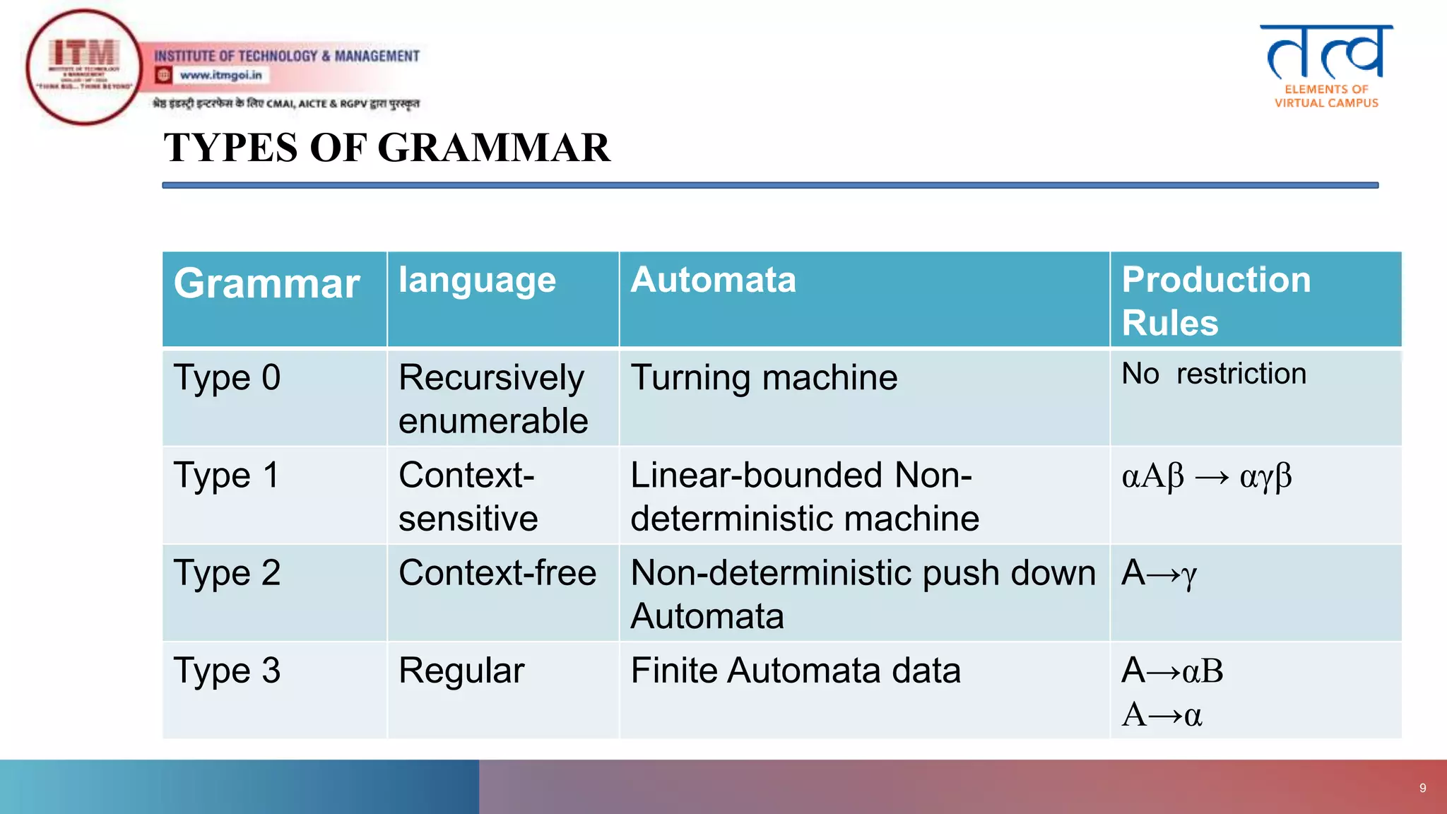 Types of grammer - TOC | PPTX