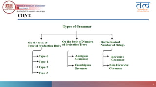 Types of grammer - TOC | PPTX