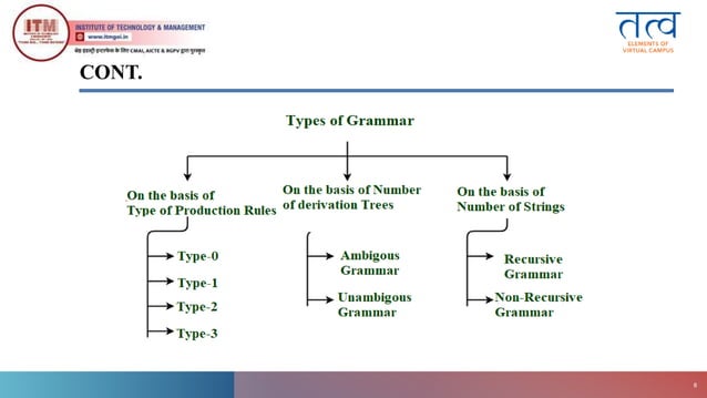 Types of grammer - TOC | PPTX