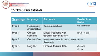 Types of grammer - TOC | PPTX