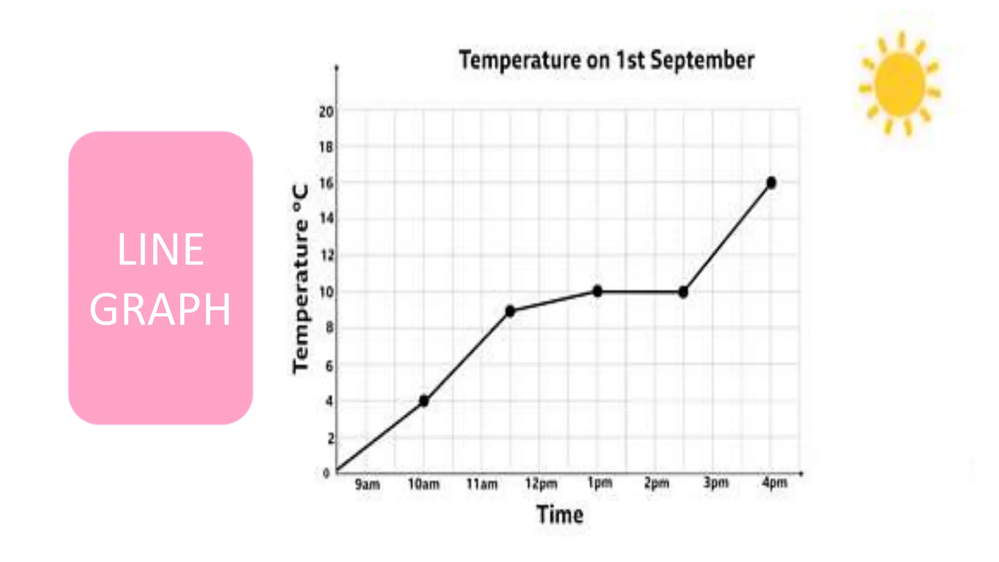 TYPES OF GRAPH | PPT