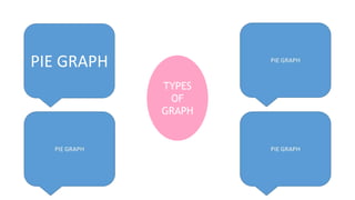 TYPES OF GRAPH | PPT