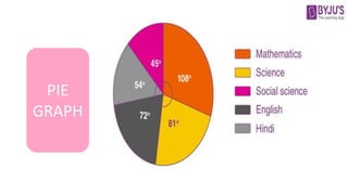 TYPES OF GRAPH | PPT