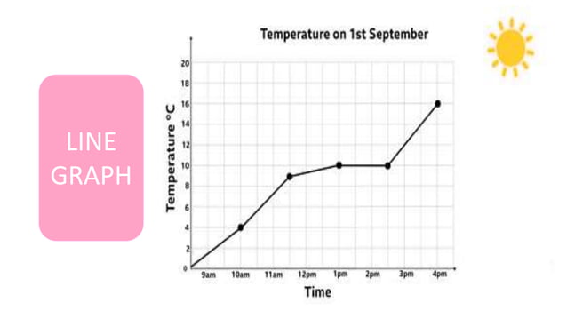 TYPES OF GRAPH | PPT