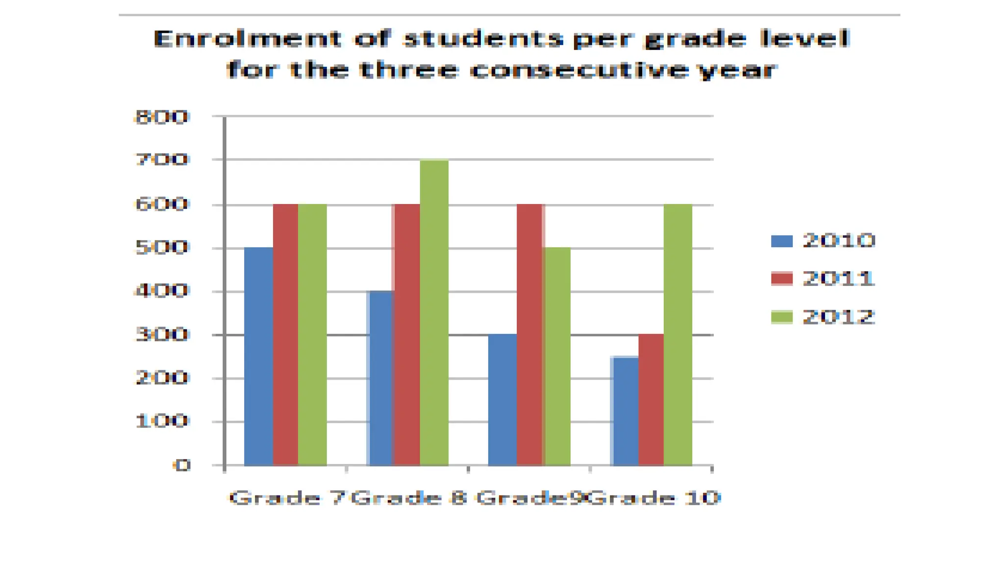 The different Types of graphs in presenting data.pptx
