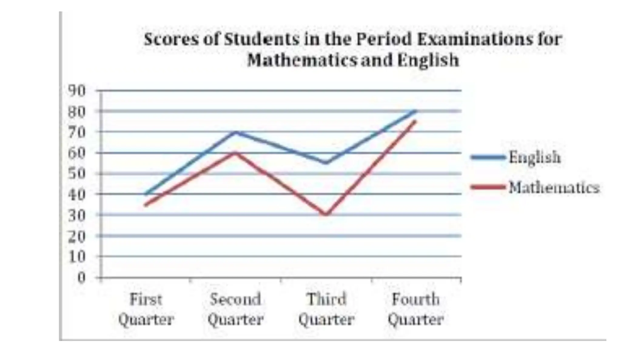 The different Types of graphs in presenting data.pptx