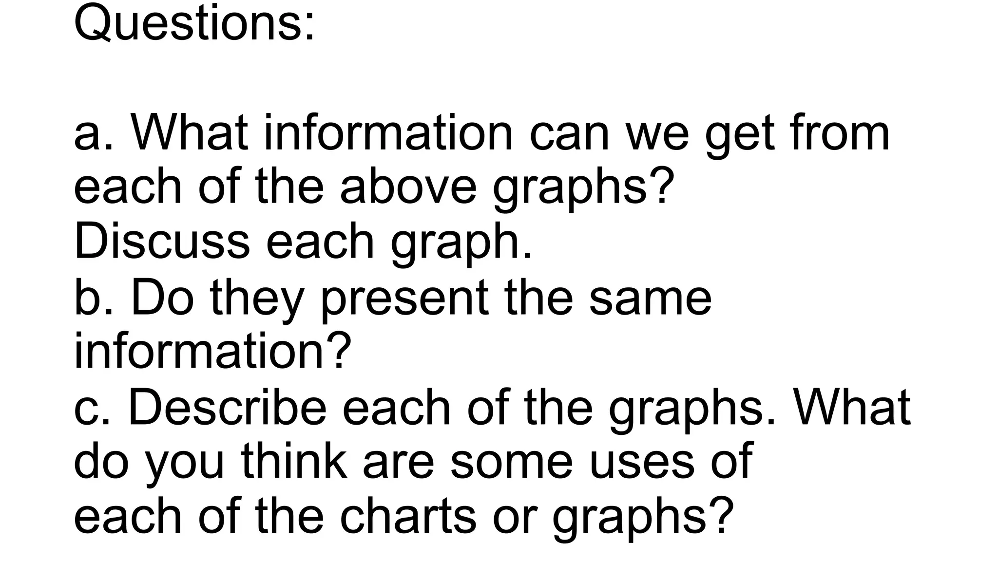 The different Types of graphs in presenting data.pptx